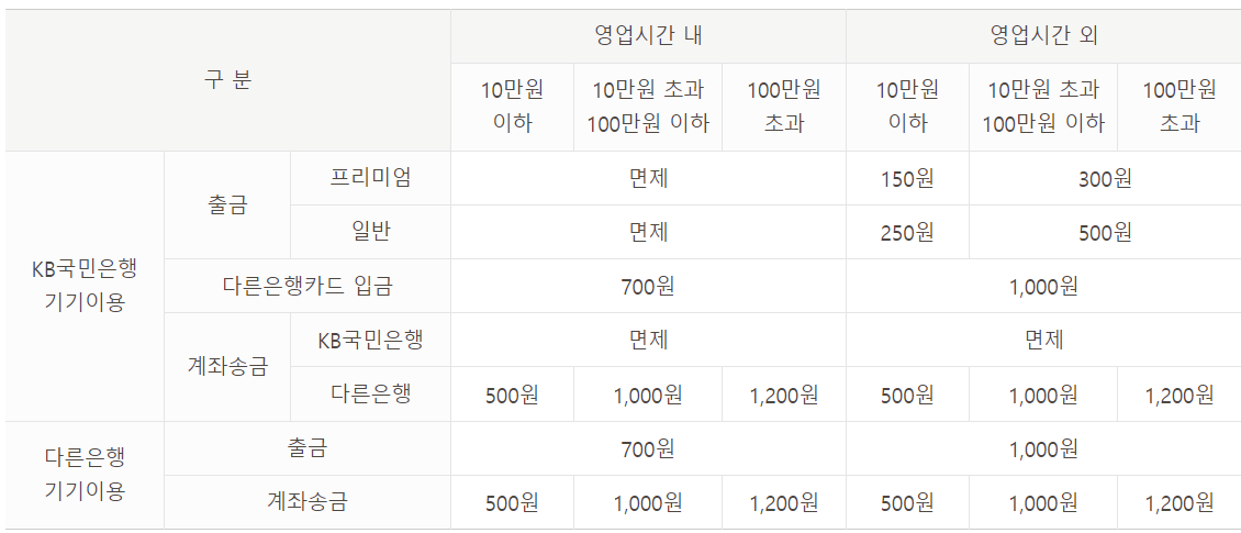 Kb국민은행 Atm 이용 시간 이용 한도 입출금 수수료