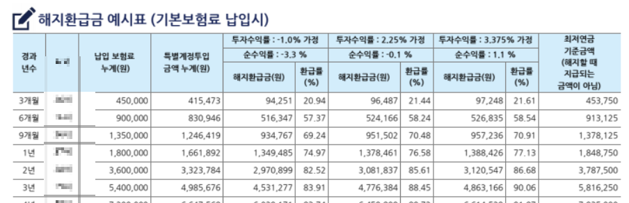 변액연금보험 해지 후기 Feat 눈물의 해지환급금 오늘 하루