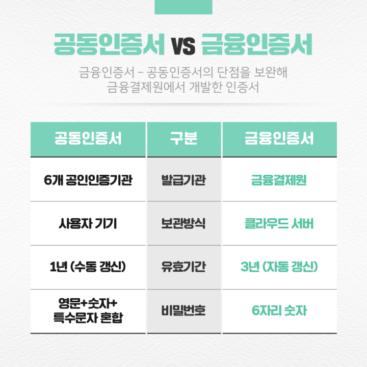 공동인증서 Vs 금융인증서 차이점