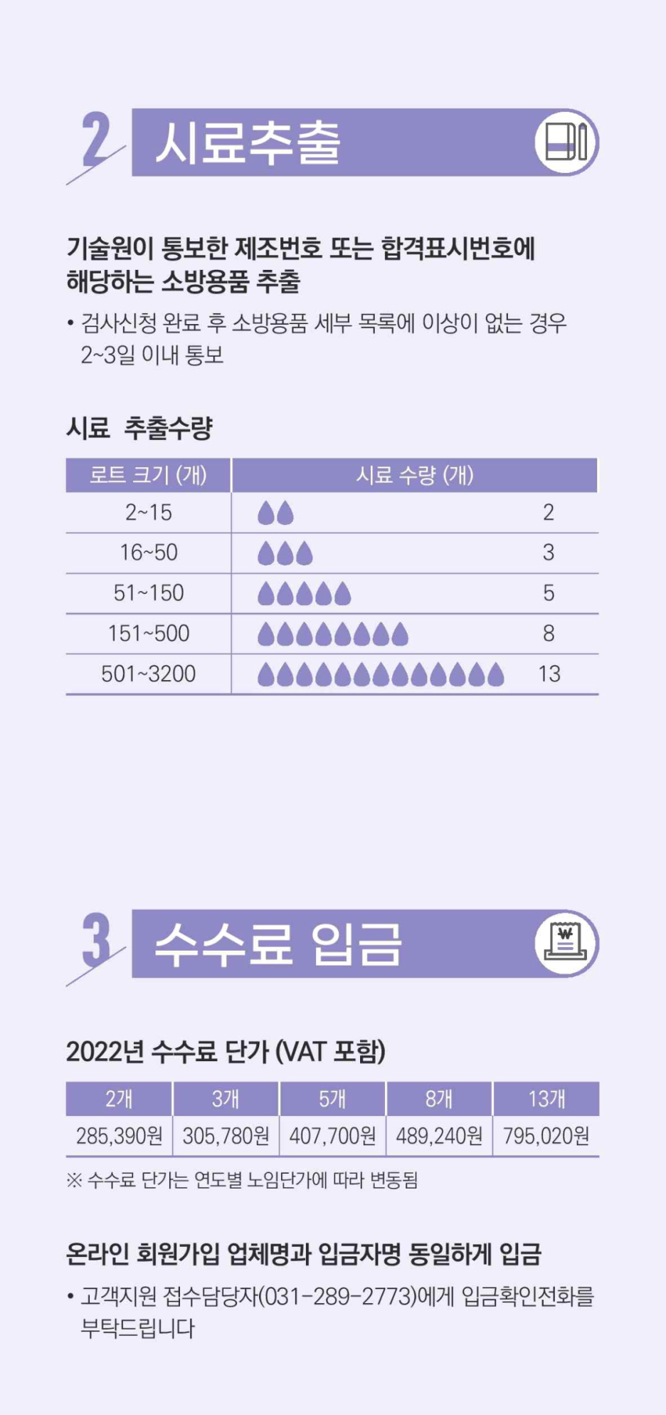 소화기 소화기fire Extinguisher 유효기간 및 폐기방법 사용기간 폐기절차 교체주기 등