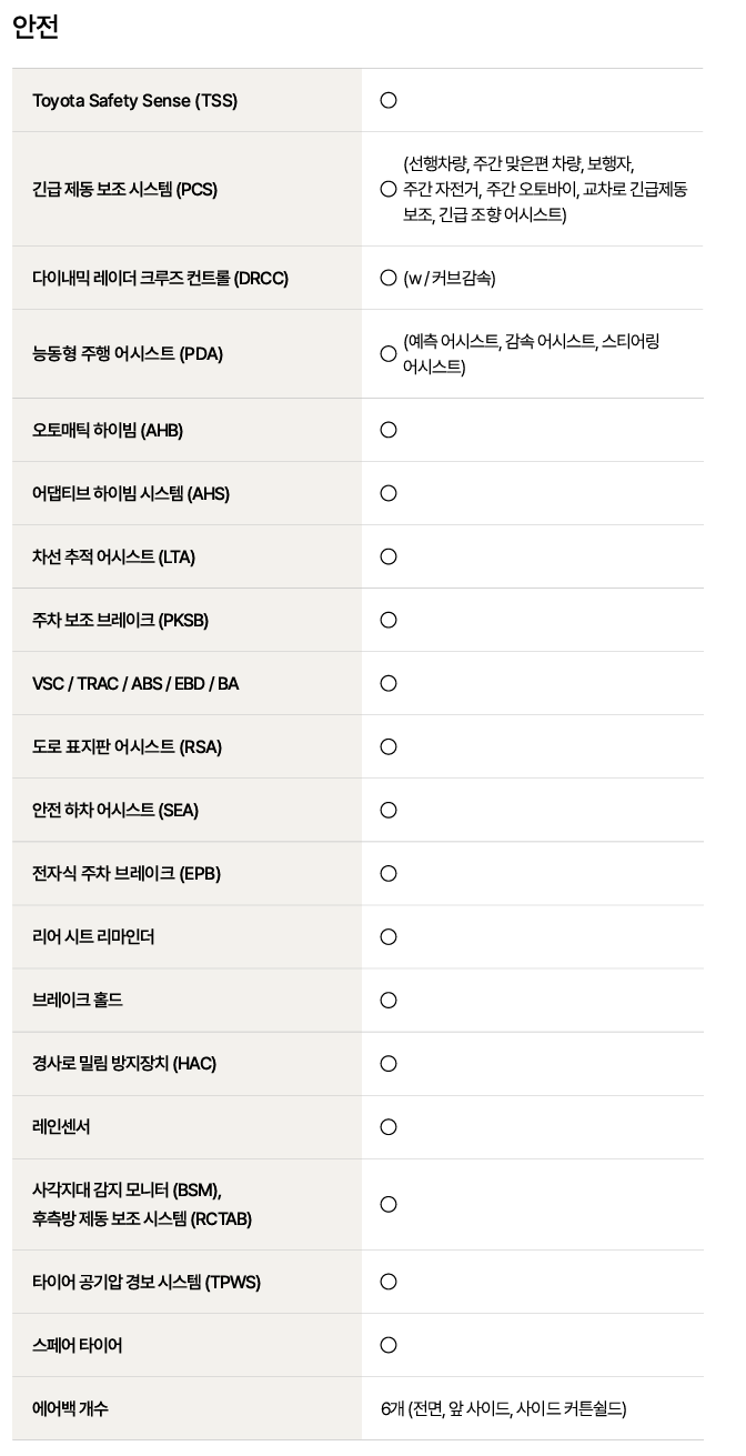 🚙 2025 토요타 알파드 가격 및 제원 총정리 하이브리드 럭셔리 미니밴의 끝판왕