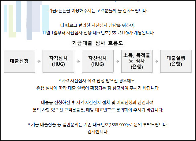 Hf 그리고 Hug 허그 전세대출 차이점 및 장점 단점 비교