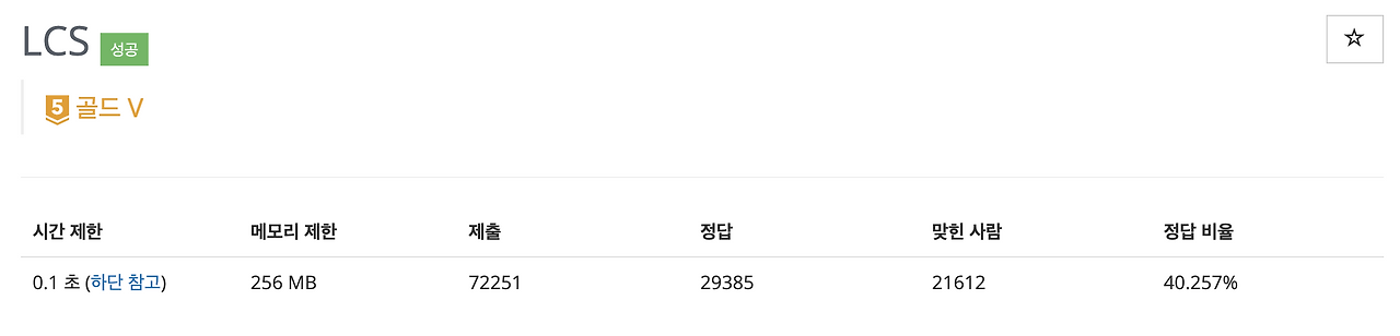 [백준] 9251. LCS 풀이 (Python, TypeScript)