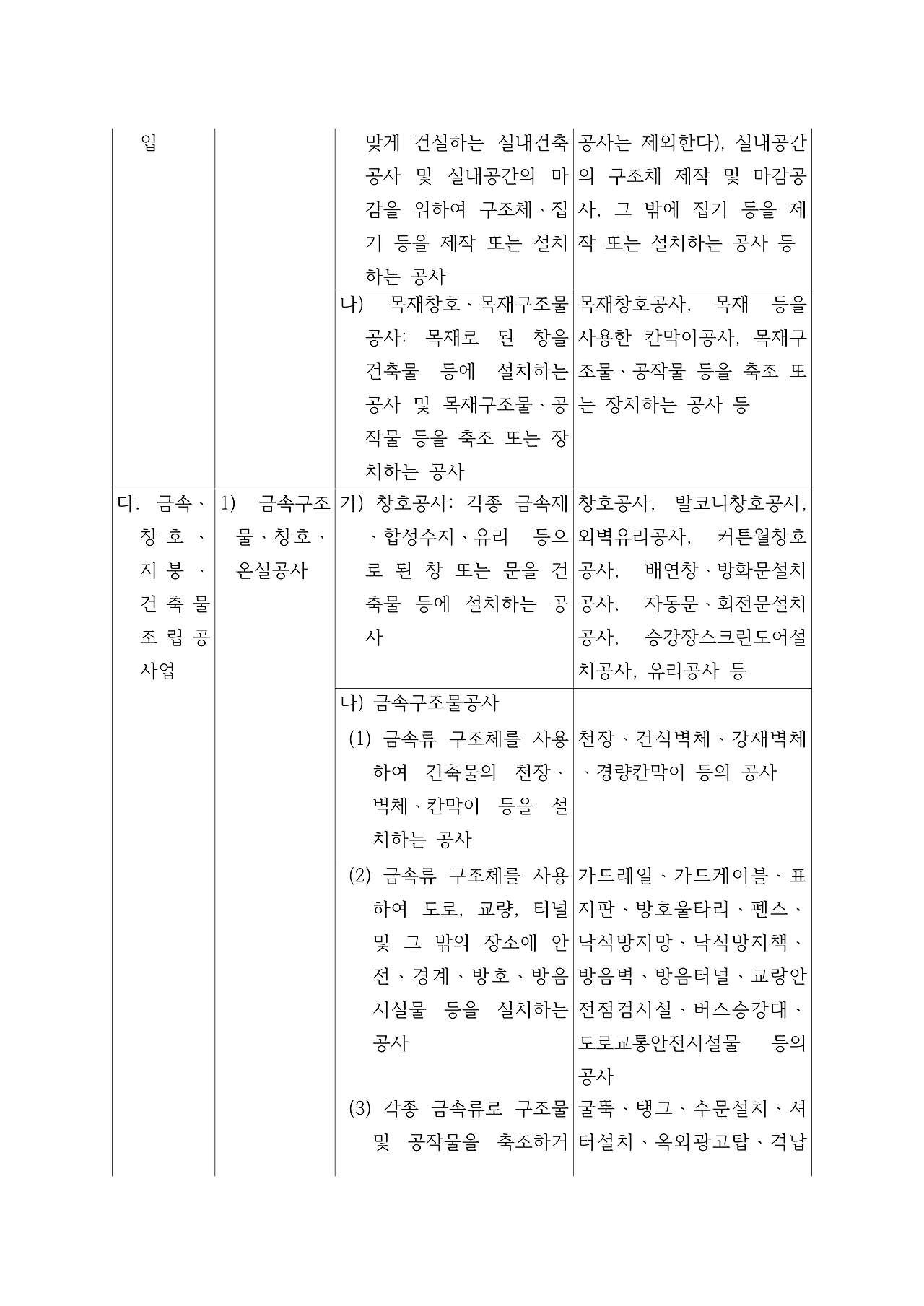건설업 등록없이 시공할 수 있는 경미한 공사 의 기준