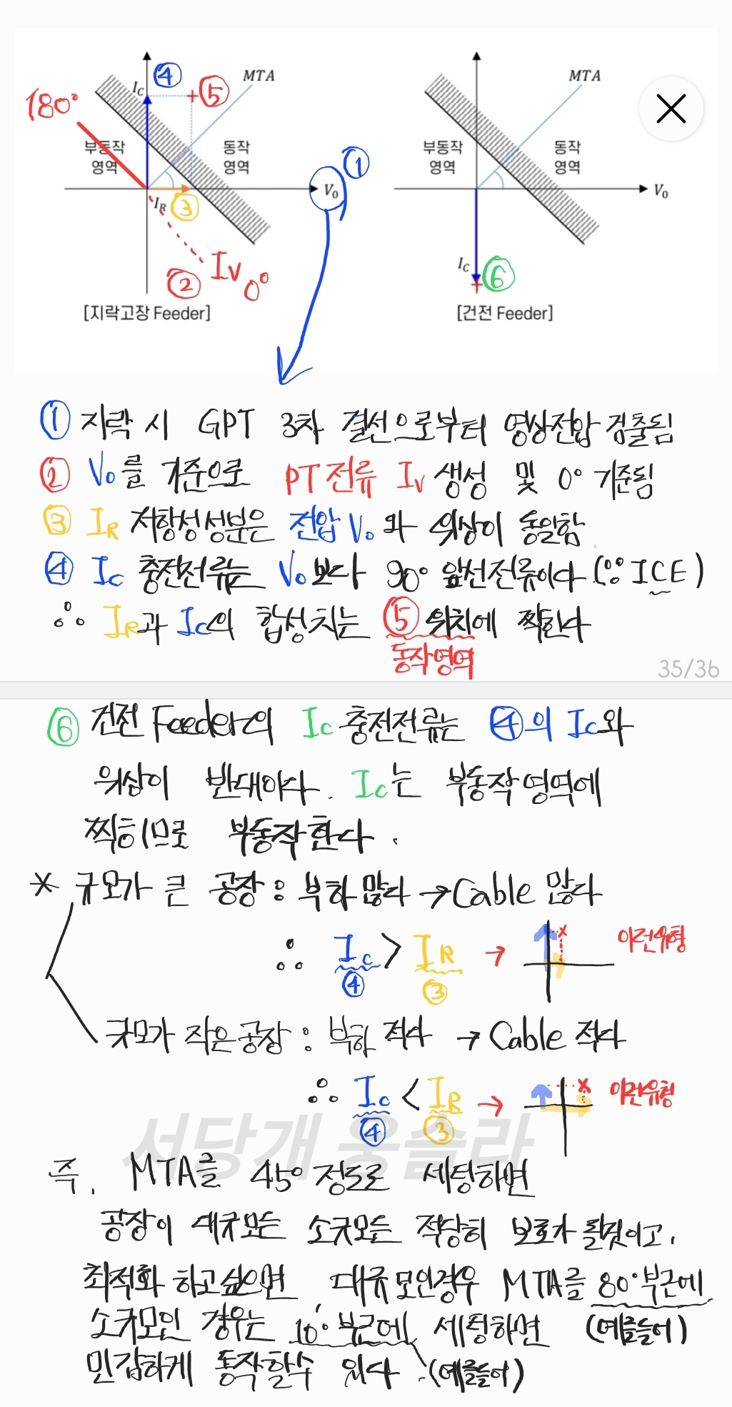 24. 선택지락계전기(SGR, 67G)의 필요성과 구성방식 및 동작특성 :: 코스모스