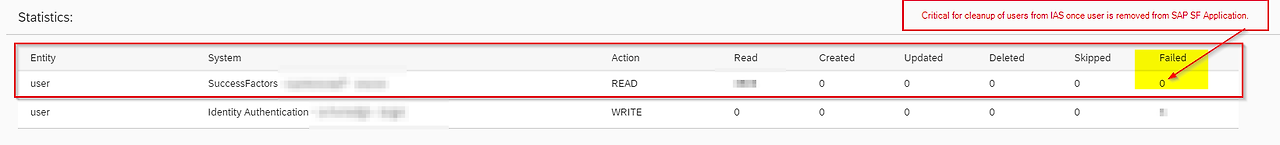 IAS integration with SAP SuccessFactors Application – 2 (Sync users ...