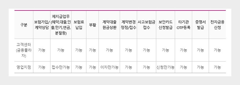 흥국생명 고객센터 전화번호와 금융플라자지점 위치 영업시간
