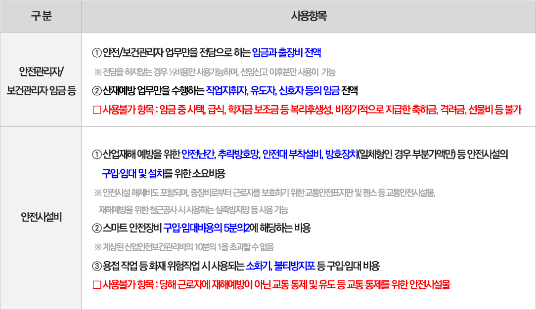 산업안전보건관리비 사용 가능 Vs 불가능 항목 12