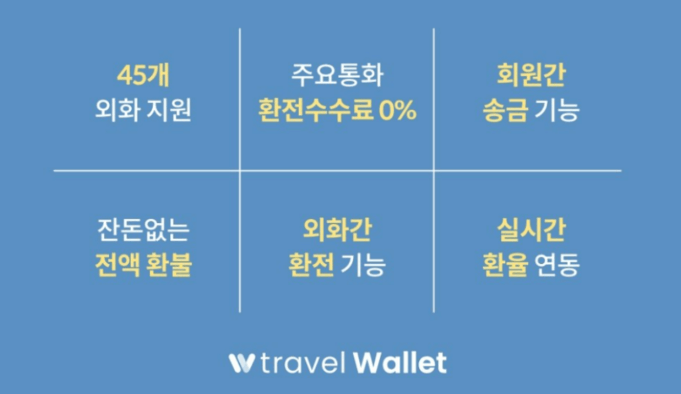 대만 트래블월렛 환전우대 Atm 현금 인출 교통카드 장점 10가지