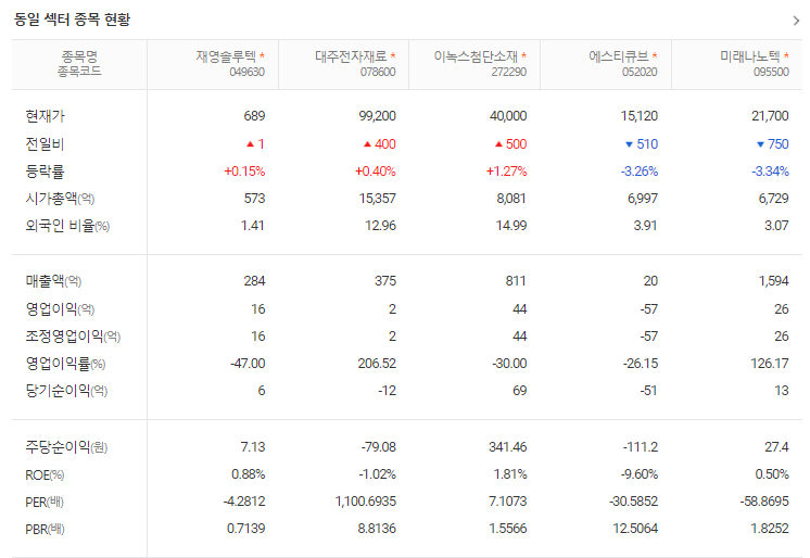 재영솔루텍 주가 전망 상태 시장 흐름 분석