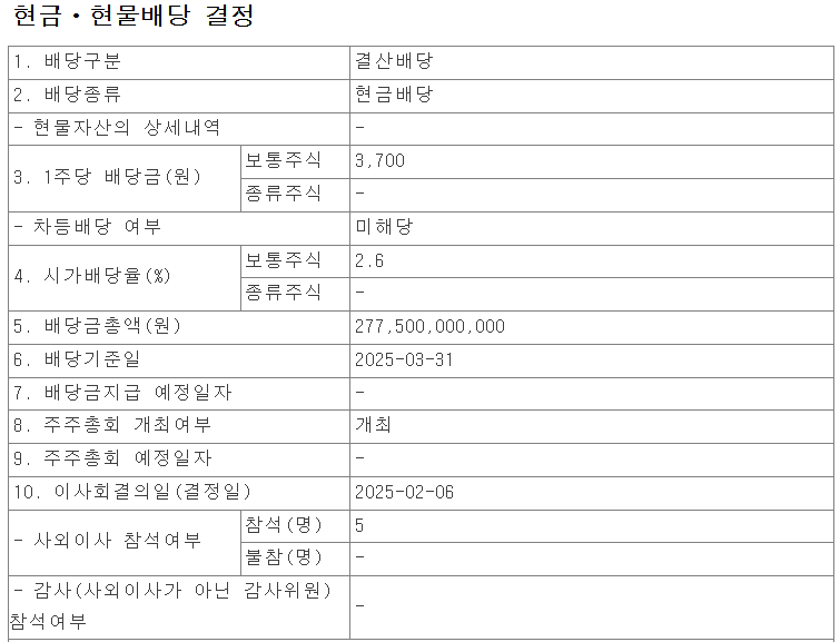 이번 현대글로비스의 배당금은 1주당 3700원 배당율은 26로 결정되었으며 배당기준일은 25년 3월 31일 배당