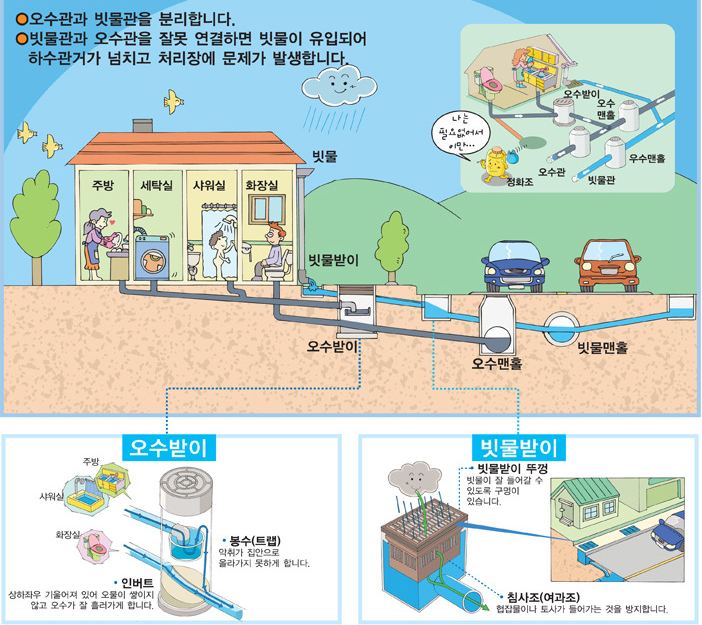 건설 현장에서 성공적인 배수계획을 설계하는 실무 가이드