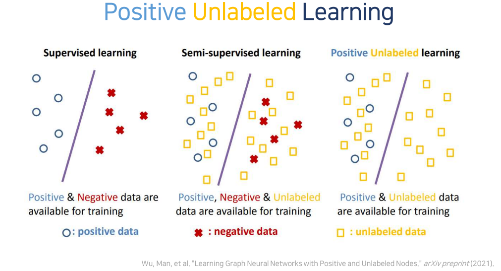 PU Learning : Positive-Unlabeled Learning