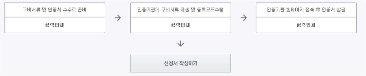 롯데ecs 전자계약시스템 바로가기 (https://ecs.lcn.co.kr)