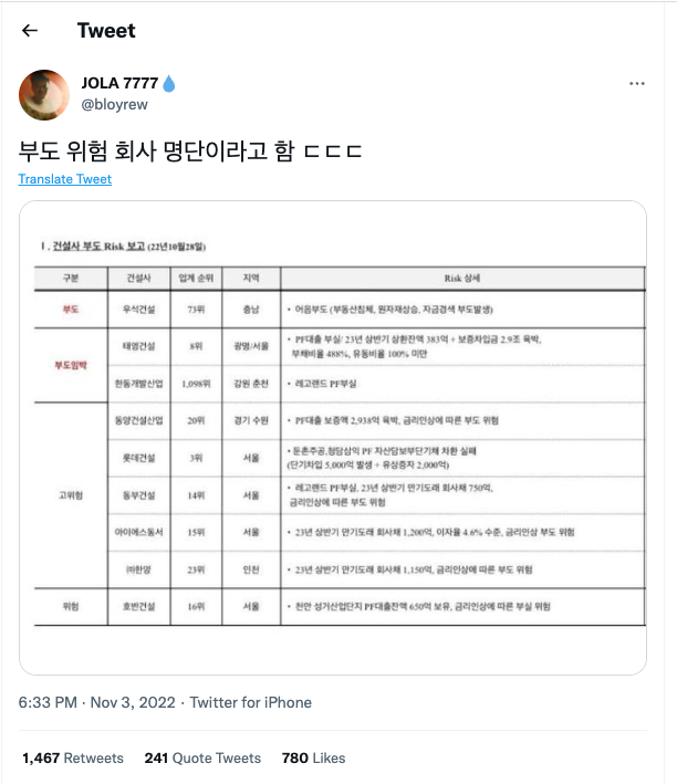 부동산pf 채권경색부도위험 회사 명단 찌라시