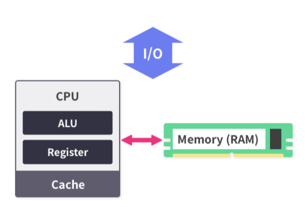 [Dreamhack Reverse Engineering] STAGE 3