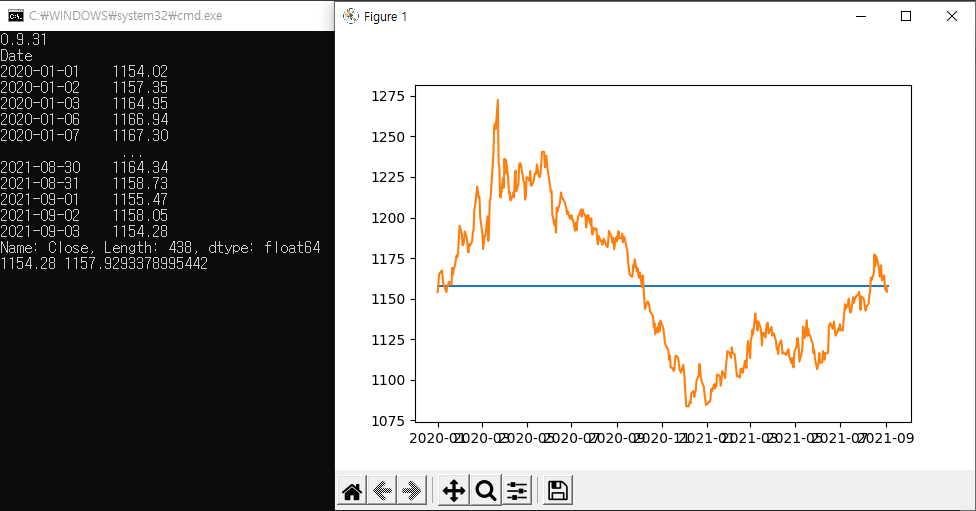 [Python] FinanceDataReader 모듈
