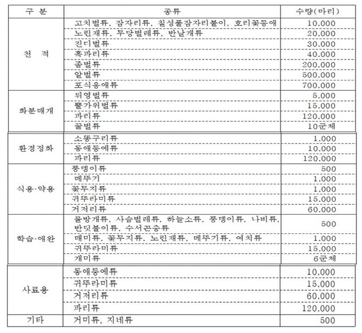 농업경영체 등록확인서 발급 조건 갱신 혜택 영농사실확인서 구비서류 신청방법