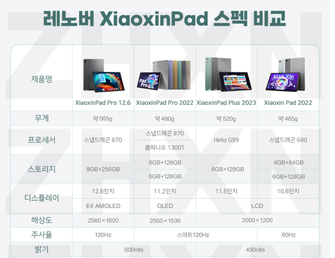 샤오신패드 프로 2022 Xiaoxin Pad Plus 2023 족보 정리
