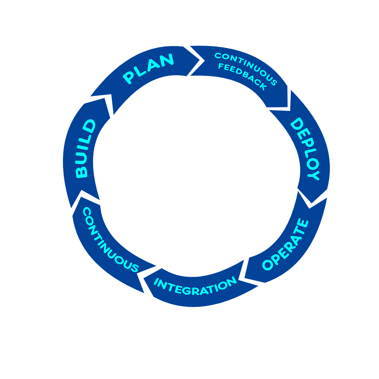 qa-the-role-of-the-qa-team-in-the-agile-software