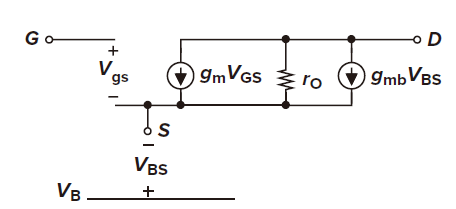 2. MOSFET이란? (3) Channel length modulation, Early effect, Transit ...
