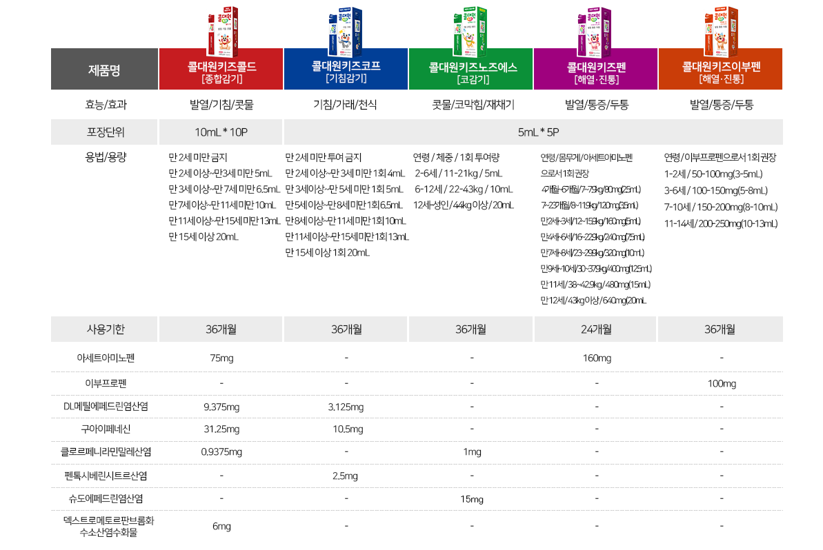 콜대원 효능 가격 종류 키즈 복용법 기침 부작용