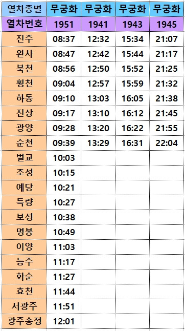 진주역 Ktx 일반열차무궁화itx새마을호 시간표