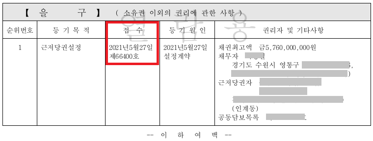 주택임대차보호법 소액보증금 우선변제금최우선변제금 조건과 적용방법