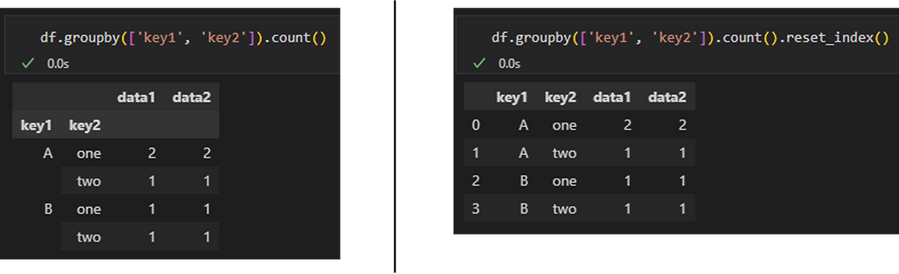 [Python] Pandas - Groupby 인덱스/컬럼