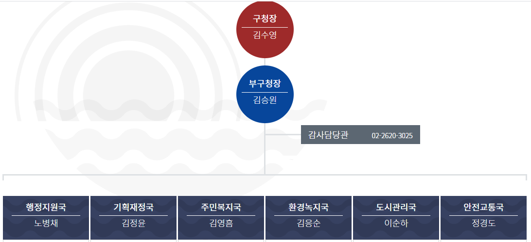 양천구청 민원실 부서별 전화번호 청사 안내 바로가기