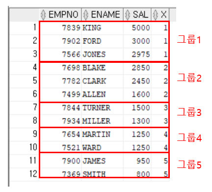 [Oracle]NTILE 함수 사용법 및 예제