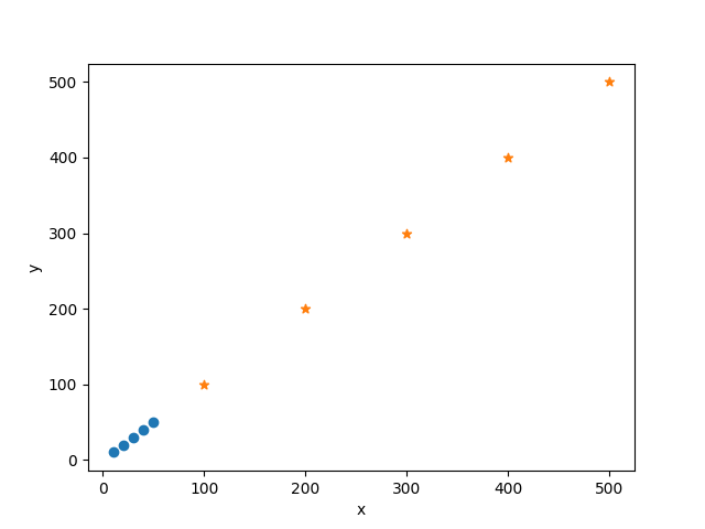 [Python] 파이썬 그래프 그리기/ matplotlib 패키지 사용법