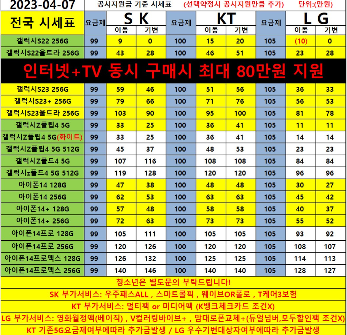 SK KT LG 통신사별 보조금 지원하는 부가서비스 가격 및 정보 모음