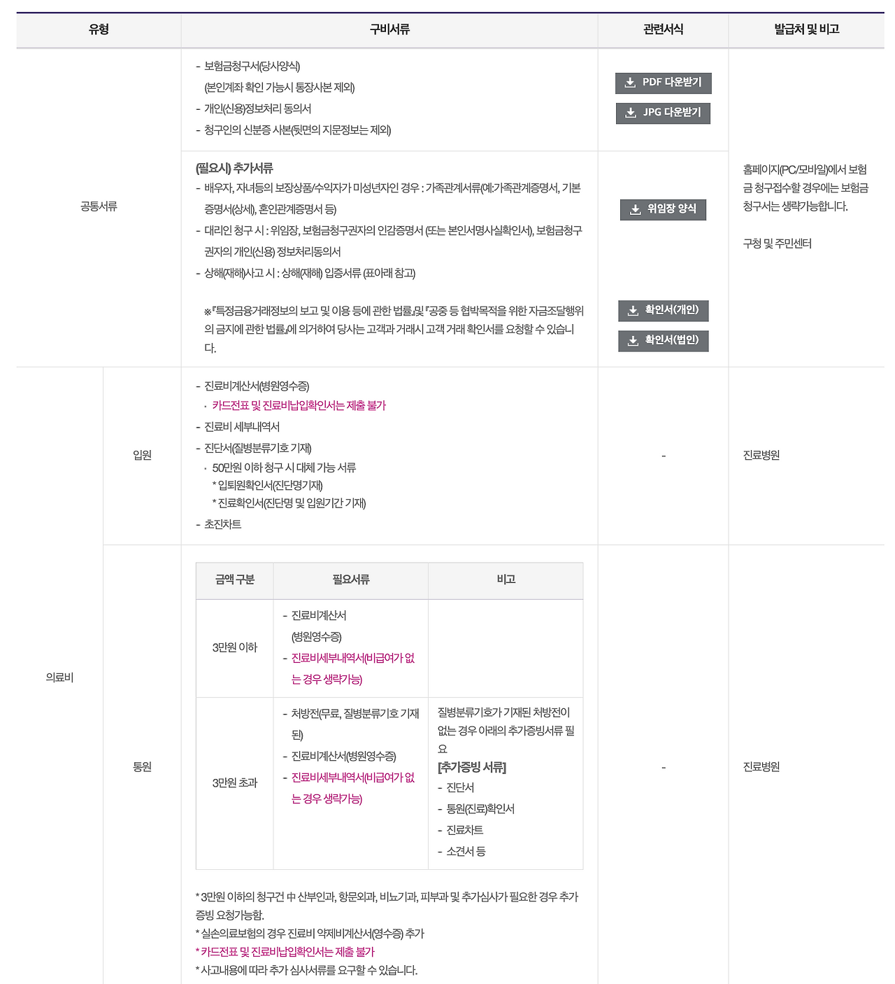흥국화재 실비보험 청구서류 및 방법 알아보기