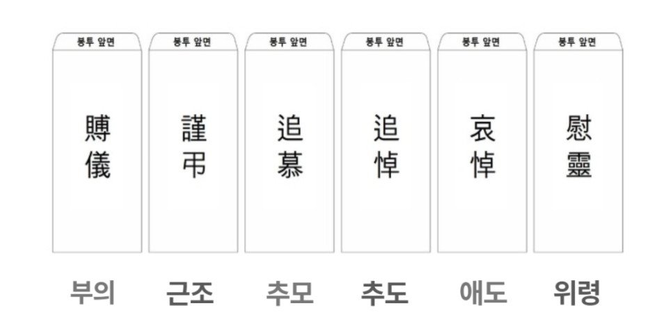 부의 조의 뜻 언제 어떤 말을 써야 할까