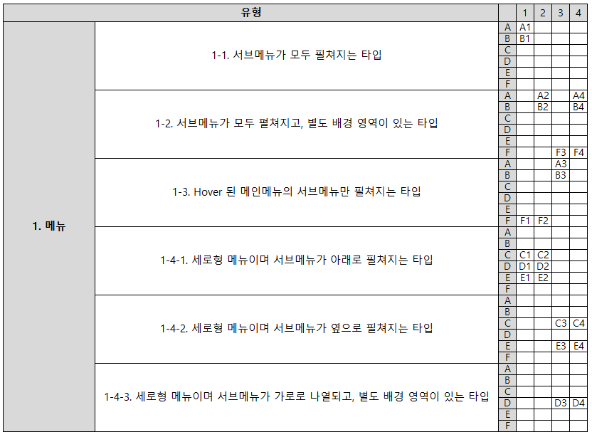 웹디자인 기능사 실기2024년 유형별 정리 구글시트 공유