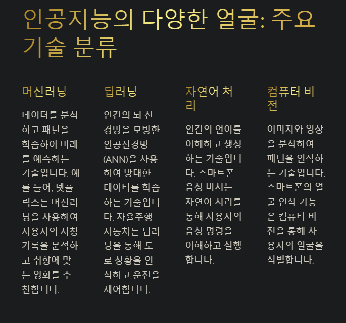 인공지능ai 기술과 일상 생활의 변화 다양한 Ai 기술 비교 및 활용 사례