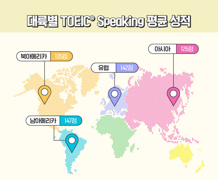 한국토익위원회 토익스토리 2022년 Toeic Speaking 국가별 평균 성적은 한국 전 세계 17위 아시아 5위