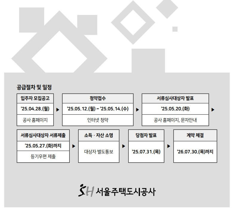 서울시 보증금지원형 장기안심주택 신청방법 입주자격 총정리 2025 6000만원 무이자