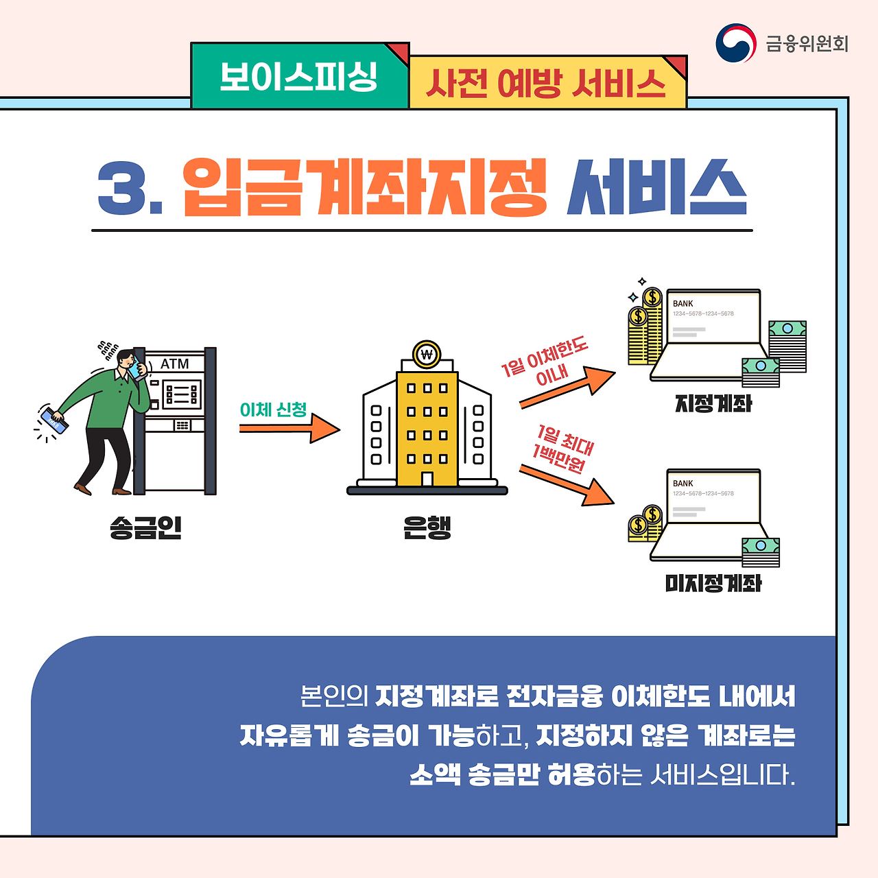 보이스피싱 피해사례 및 예방법