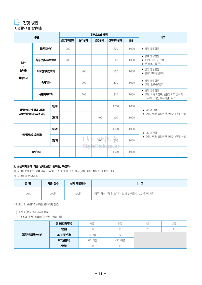 삼육대 편입 2023학년도 모집요강 간편하게 보자