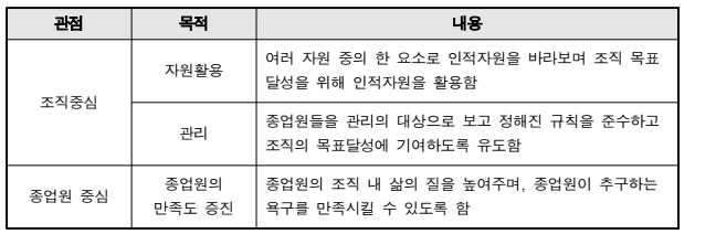 경영학 경영조직관리 경제학 등 쉽게 정리한 조직 행동론 요약 3 조직행동론의 학문적 특징