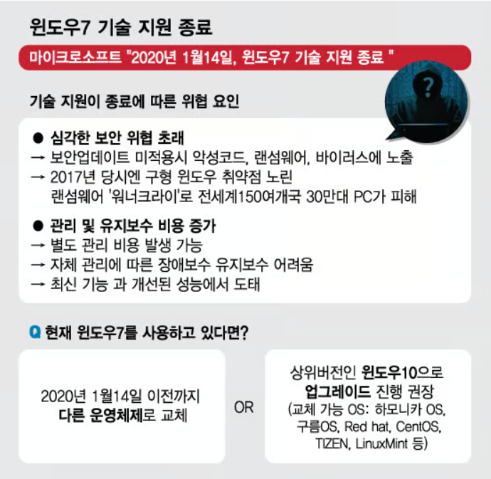 윈도우 10 25년 10월 지원 서비스 종료