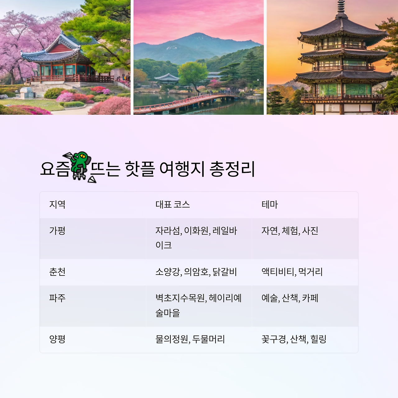 서울 근교 당일치기 나들이 코스 추천 자연·문화·힐링 여행지 총정리