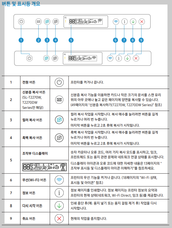삼성 Sl T2270dw 프린터 드라이버 매뉴얼 다운로드