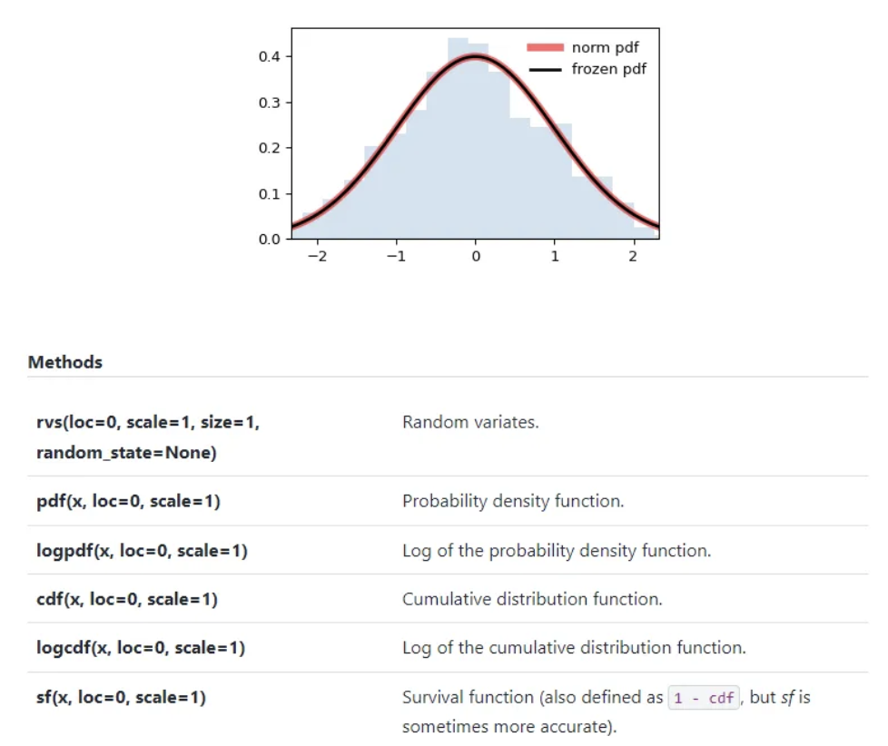 [0107 TIL] 통계학 2주차(모집단과 표본집단, 정규분포와 분포 종류, scipy 모듈, 신뢰구간 구하기)