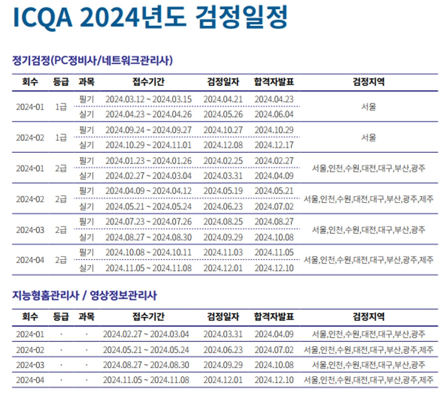2024년도 ICQA 시험 일정표 (네트워크관리사,PC정비사,지능형홈관리사, 영상정보 관리사)