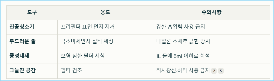 Lg 천장형 에어컨 필터 교체·청소 시 주의사항 필터 세척 방법 권장 도구
