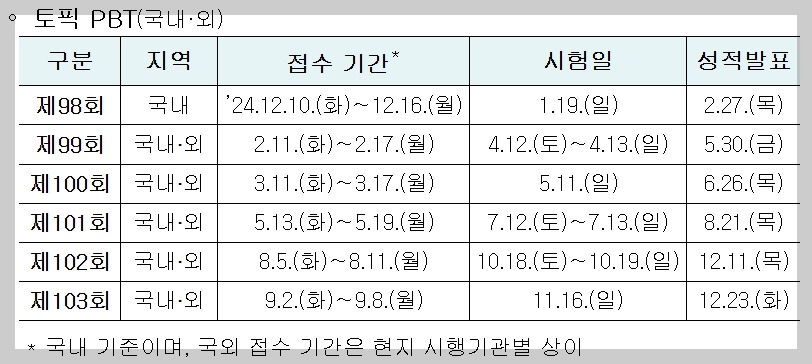 한국어능력시험topik 시행국가 확대와 2025년 시험 기간 일정