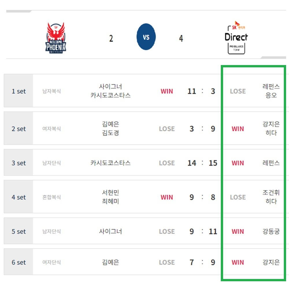 Sk렌터카 당구팀 조예은 선수 Pba팀리그에 언제 출전할까